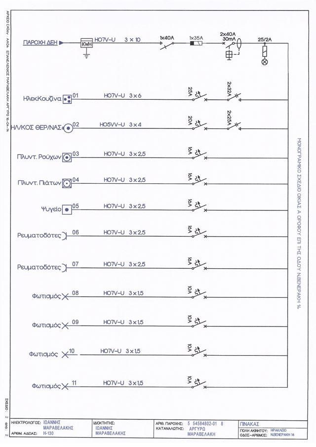 Επανέλεγχοι Πιστοποιητικά ΔΕΗ | Μαραβελάκης Γιάννης